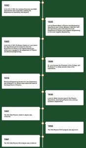 History – Department of Physics | CSU