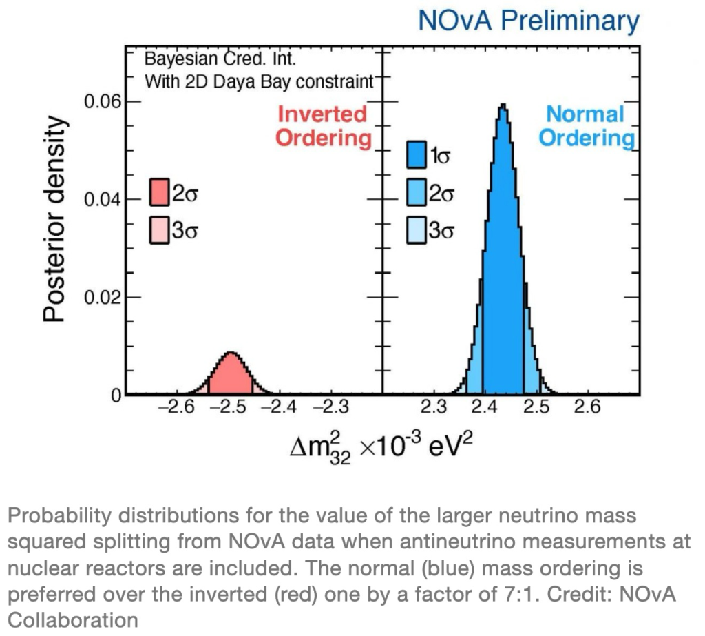 NOvA – Department of Physics | CSU